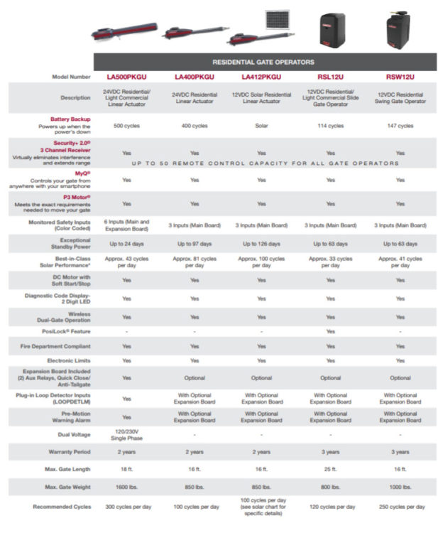 Driveway Gate Automation Guide - Best Tips And Tricks