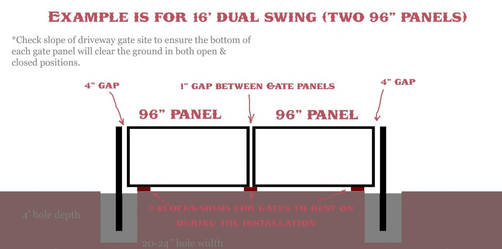 Installation Of Driveway Gates Diagram | Custom Driveway Gates By JDR ...